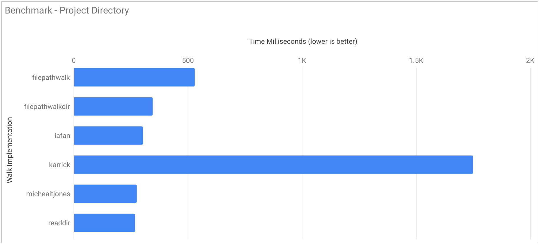 You Don't Need a Library for File Walking in Go | Insights from the Kablamo Team.