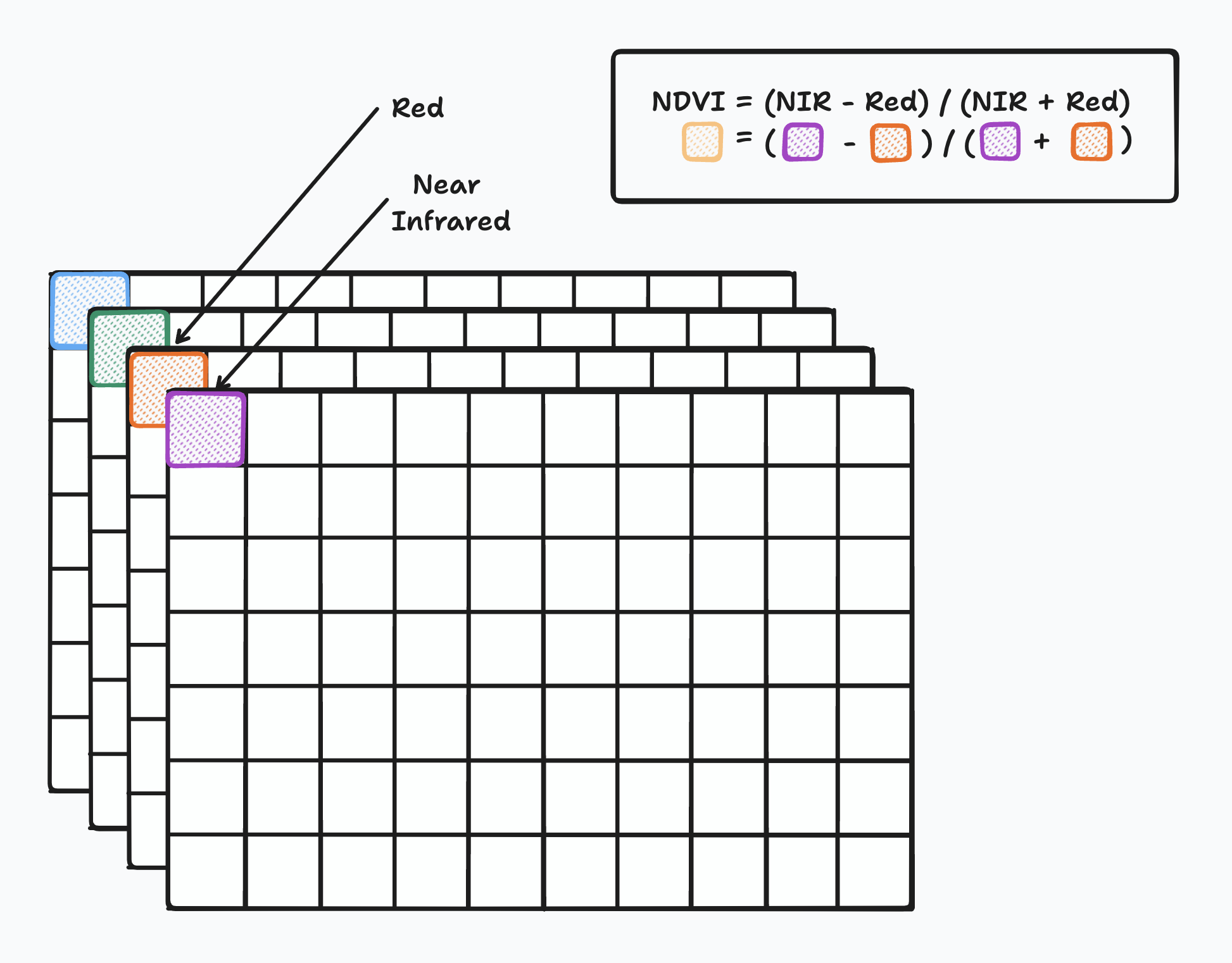 What Are Spectral Indices In Remote Sensing Insights From The